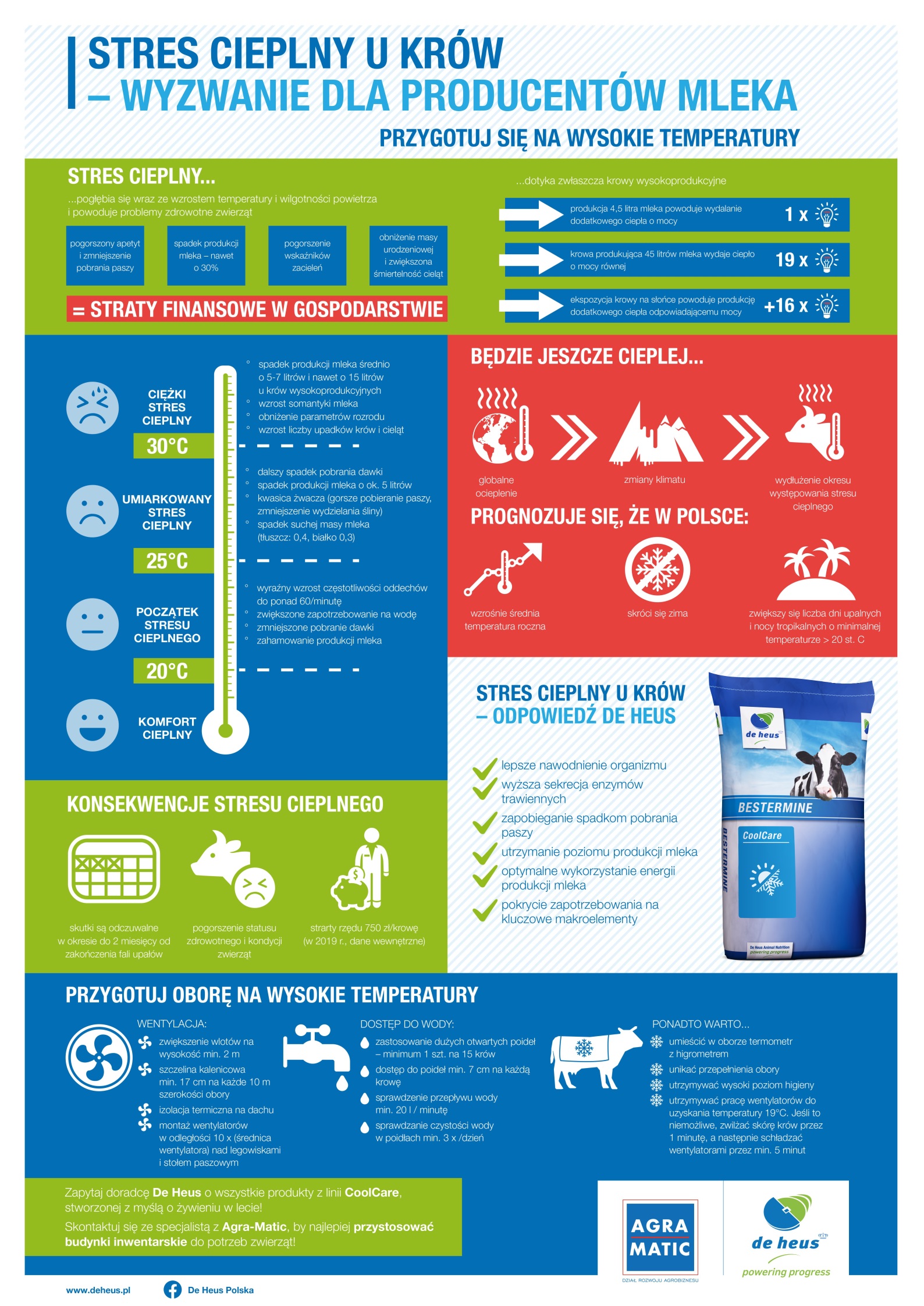 🐮🌞 Stres cieplny, a Zdrowie Twojego Bydła 💪 Bydło - ROL-POL Centrum ...